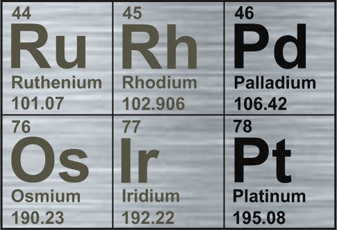 Platinum and Palladium Buying Guide