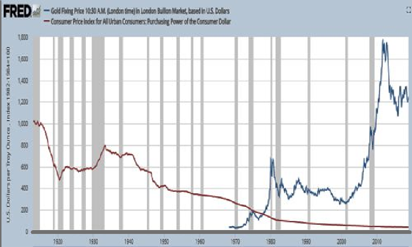 Gold Bullion Buying Guide with Links to Respected Gold Bullion Dealers